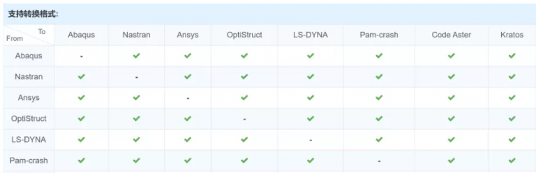 仿真数据转换案例 | CAE工程师必备转换神器—Simright Converter CAE模型格式转换工具（网页版/单机版）